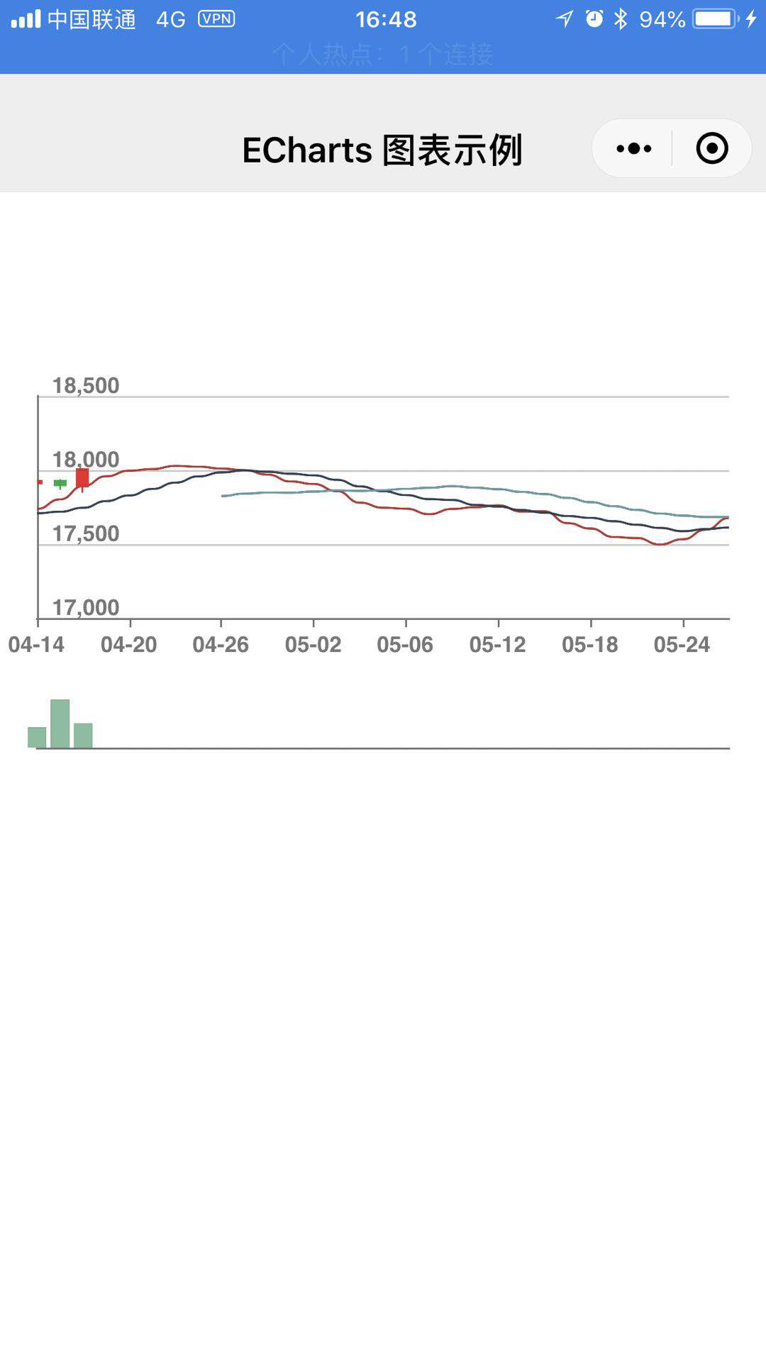 移动端 K线图 在小程序上组件丢失 显示不全 · Issue #222 · ecomfe/echarts-for-weixin · GitHub