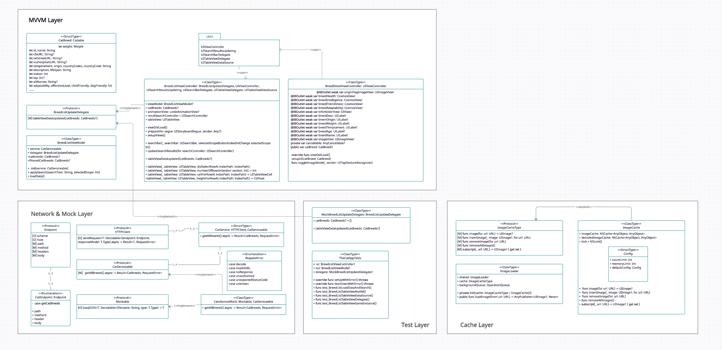 GitHub - the301sparton/iOS-ProtocolOriented-MVVM