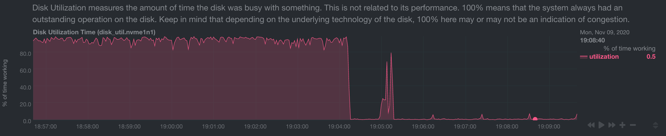 netdata/collectors/proc.plugin: wrong output for nvme disk stats, nvme disks not autodiscovered ...