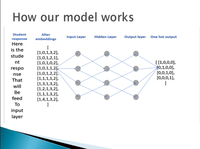GitHub - Remon128/Automated-Answer-Grading: An automated text scoring ... GitHub - Remon128/Automated-Answer-Grading: An automated text scoring ...
