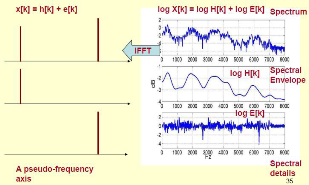 mfcc_extraction/README.md at master · FilipTirnanic96/mfcc_extraction · GitHub
