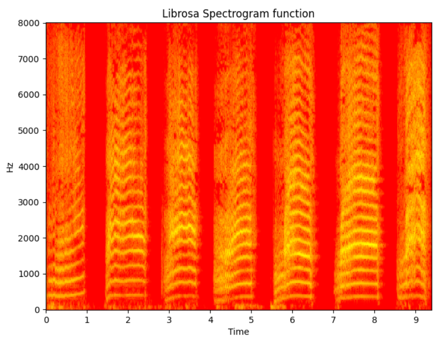 Github Filiptirnanic96 Mfcc Extraction Implementation Of Mel