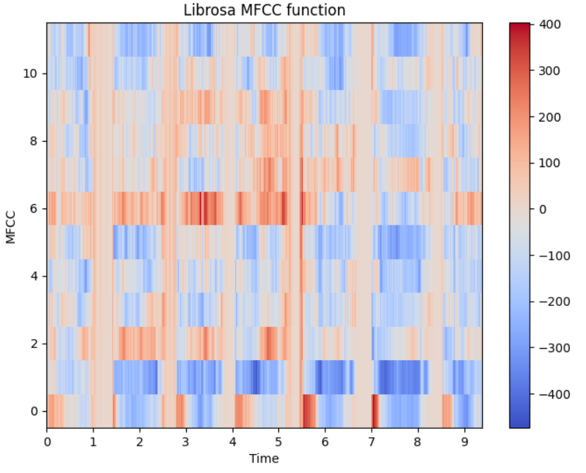 GitHub - FilipTirnanic96/mfcc_extraction: Implementation of Mel-Frequency Cepstral Coefficients ...