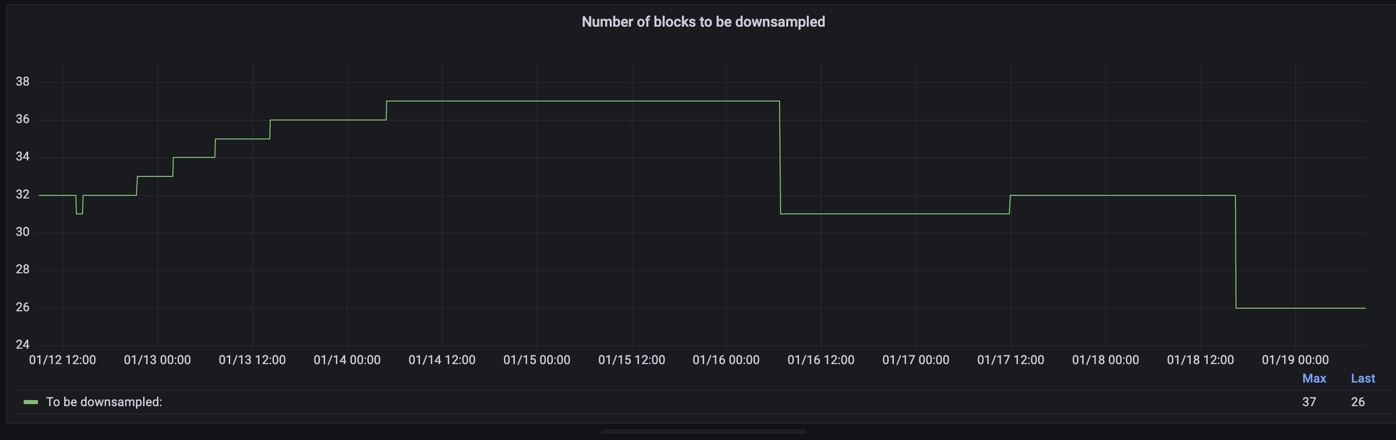 Thanos QFE seems to be caching inconsistently · Issue #5075 · thanos-io/thanos · GitHub