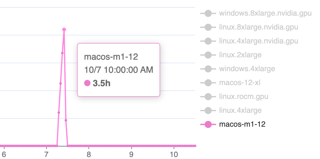 Mac M1 queue build up · Issue #86466 · pytorch/pytorch · GitHub