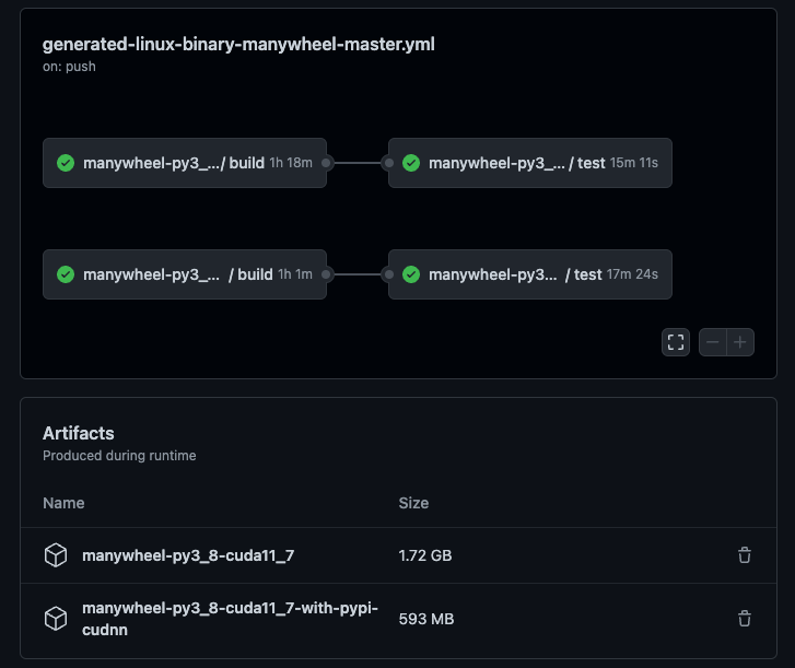 Hud Should Report Not Just S3 Artifacts But One Generated By The Workflow · Issue 3492