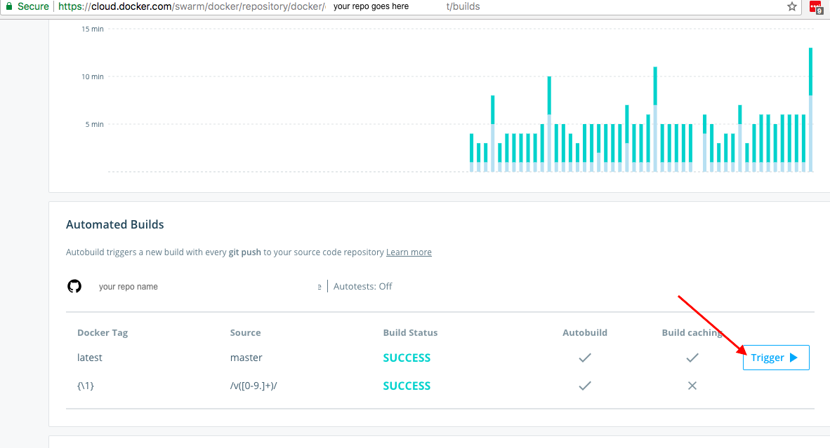 Add button to trigger another build for a tag. · Issue #620 · docker/hub-feedback · GitHub