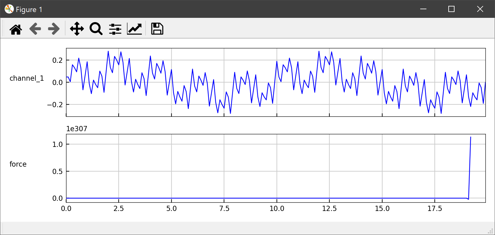 Fmu Crashes With Fmpy But The Model Runs Fine In Openmodelica And Other 