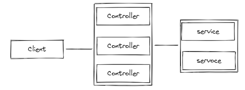 GitHub - sojeong-park/NestJS-study: NestJs study