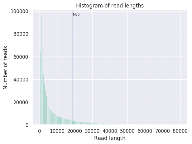 Improve Contrast And Resolution Of Report Figures · Issue 87 · Wdecoster Nanoplot · Github