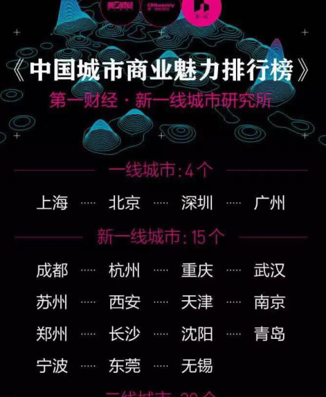 Lower-tier_Cities_in_China/data/低线城市划分.md at master · xunyun/Lower-tier ...