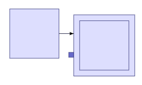 Edge from child node to container's port breaks external layout · Issue ...