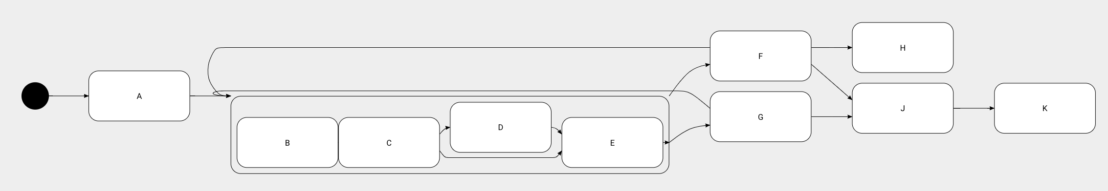 Edge from child node to container's port breaks external layout · Issue #375 · eclipse-elk/elk ...