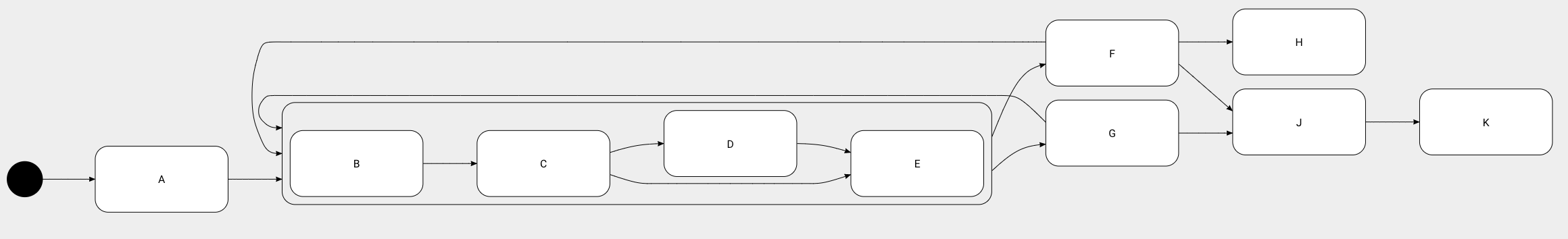 Edge from child node to container's port breaks external layout · Issue #375 · eclipse-elk/elk ...