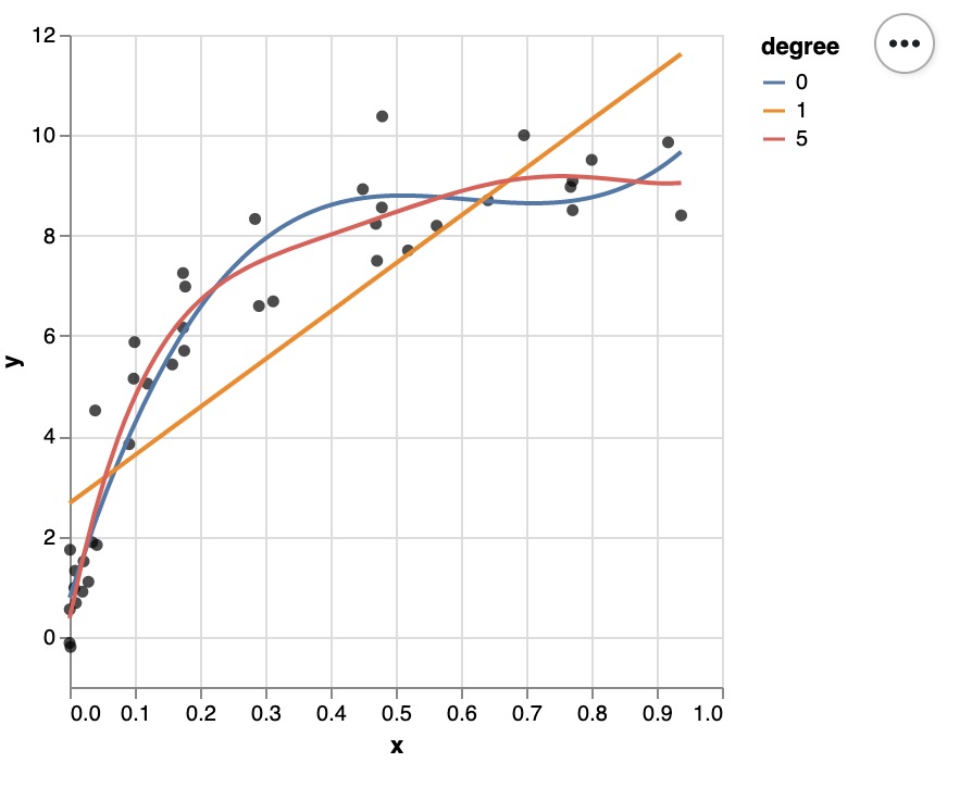Using transform_regression with method "poly" and order 0 returns 3rd order fit · Issue #3012 ...