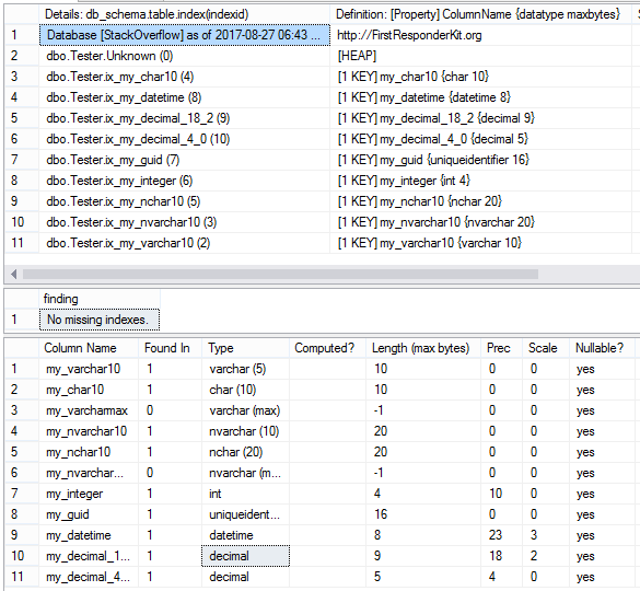 BlitzIndex Column Details Showing Half Sizes for varchar Columns · Issue #1068 · BrentOzarULTD ...
