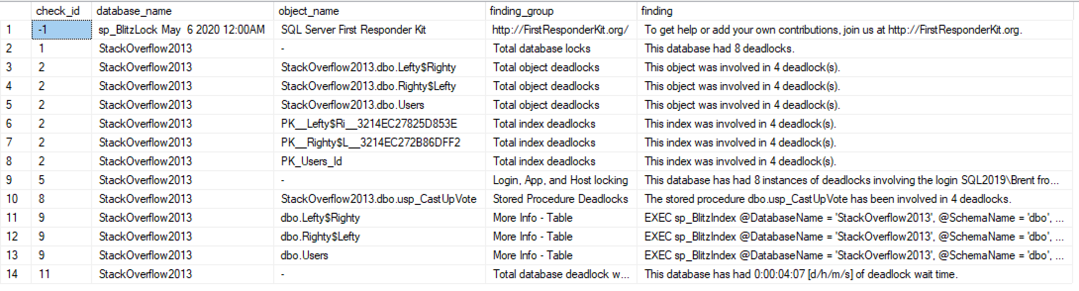 sp_BlitzLock error when XML parsing, possibly due to strange object names · Issue #2358 ...