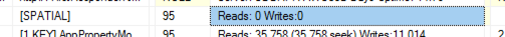 sp_BlitzIndex: don't show usage stats for spatial indexes · Issue #2650 · BrentOzarULTD/SQL ...