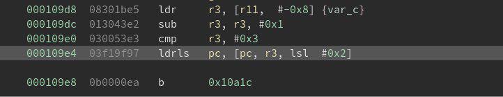 r2 and rasm2 show different disassembly for the same opcode · Issue #10667 · radareorg/radare2 ...