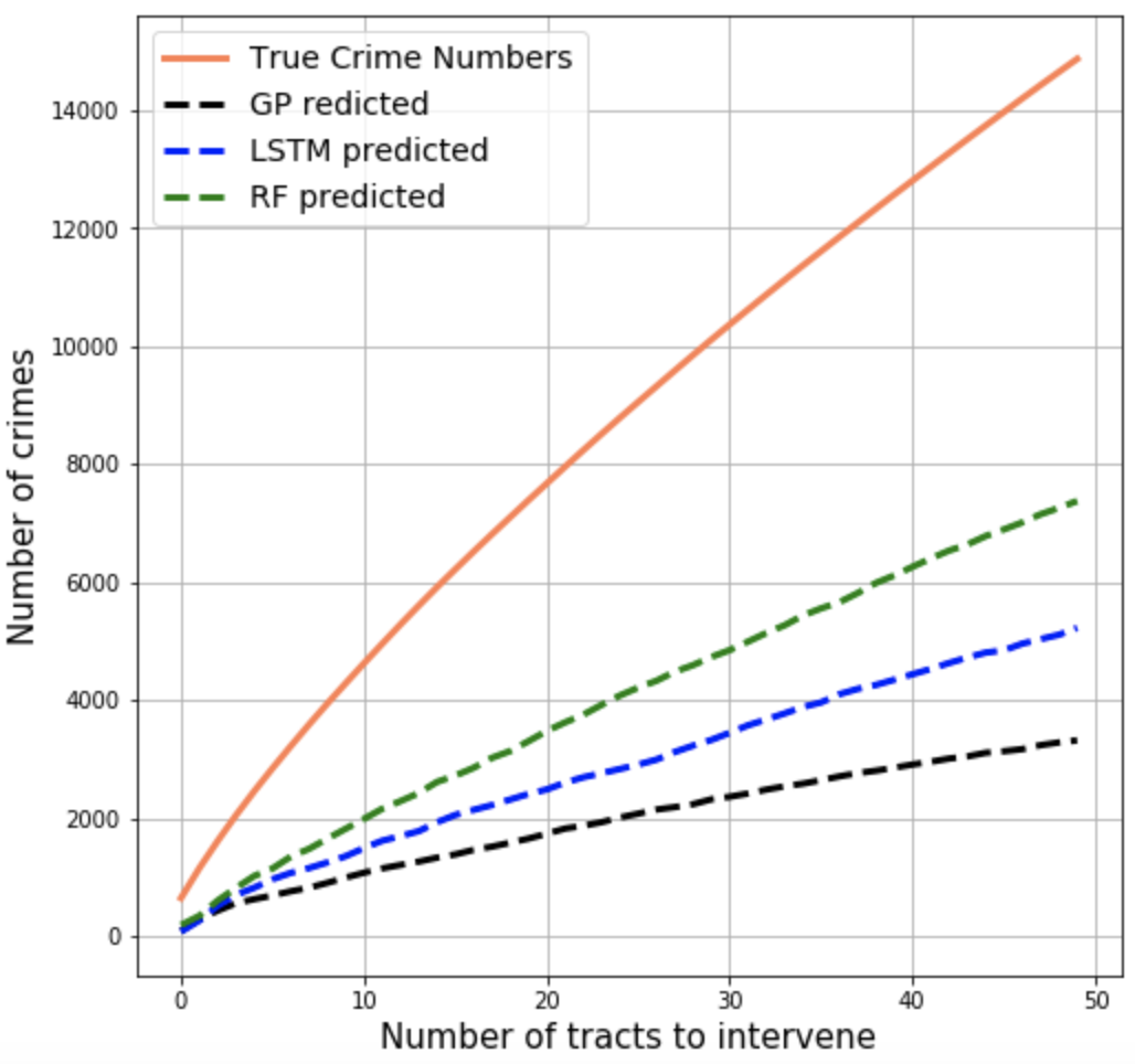 GitHub - devashish2002/Capstone-Equity_in_crime_prediction: Code for ...