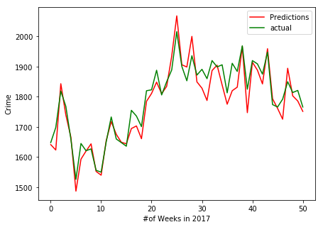 GitHub - devashish2002/Capstone-Equity_in_crime_prediction: Code for ...