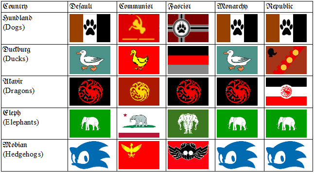 New CK2 Cultures · Issue #154 · ParadoxGameConverters/EU4ToVic2 · GitHub