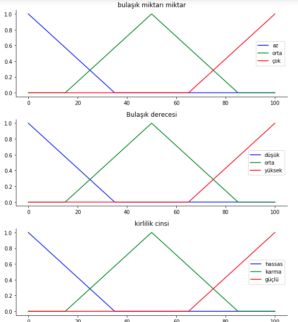 GitHub - omerkonca/bulanik_mantik_uygulamalari