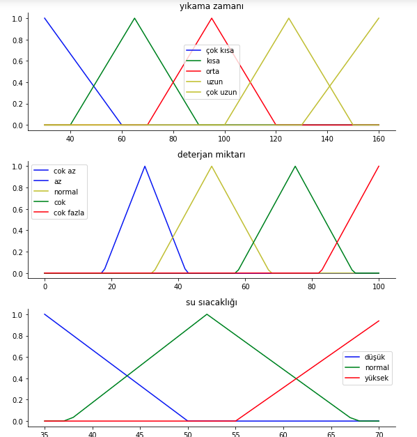 GitHub - omerkonca/bulanik_mantik_uygulamalari
