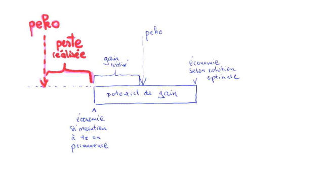 reward function design · Open-Building-Management EnergyGym ...