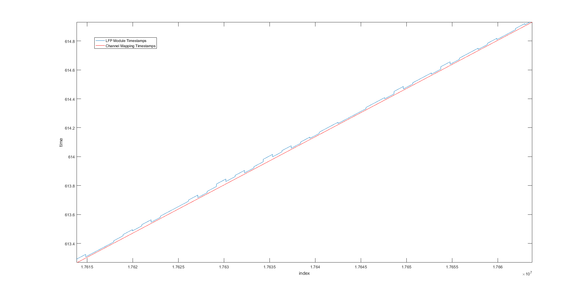 data timestamp misalignment · Issue #126 · open-ephys/plugin-GUI · GitHub