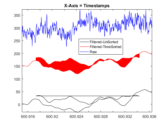 data timestamp misalignment · Issue #126 · open-ephys/plugin-GUI · GitHub