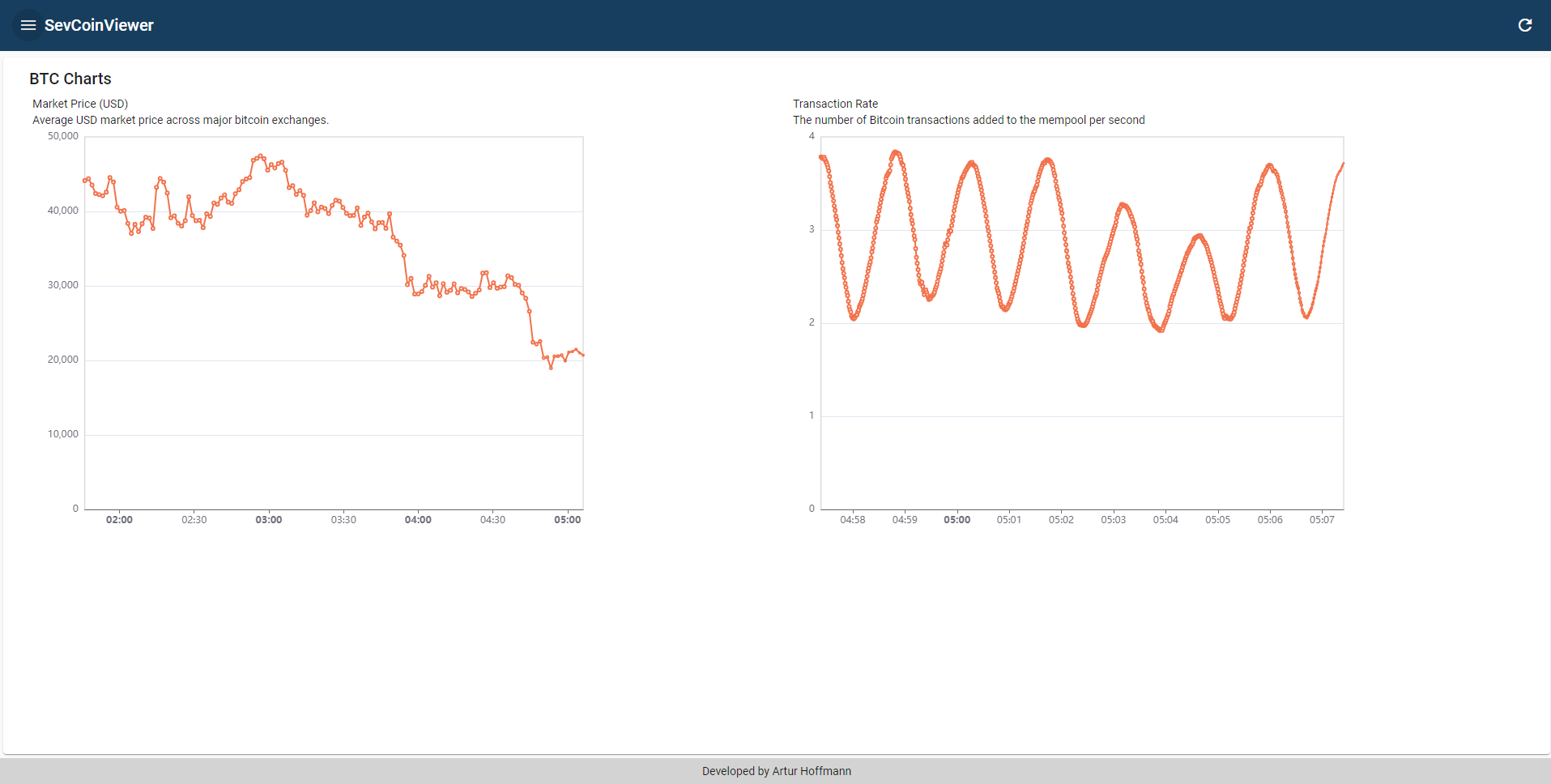 GitHub - ArtHoffmann/sev-btc-viewer