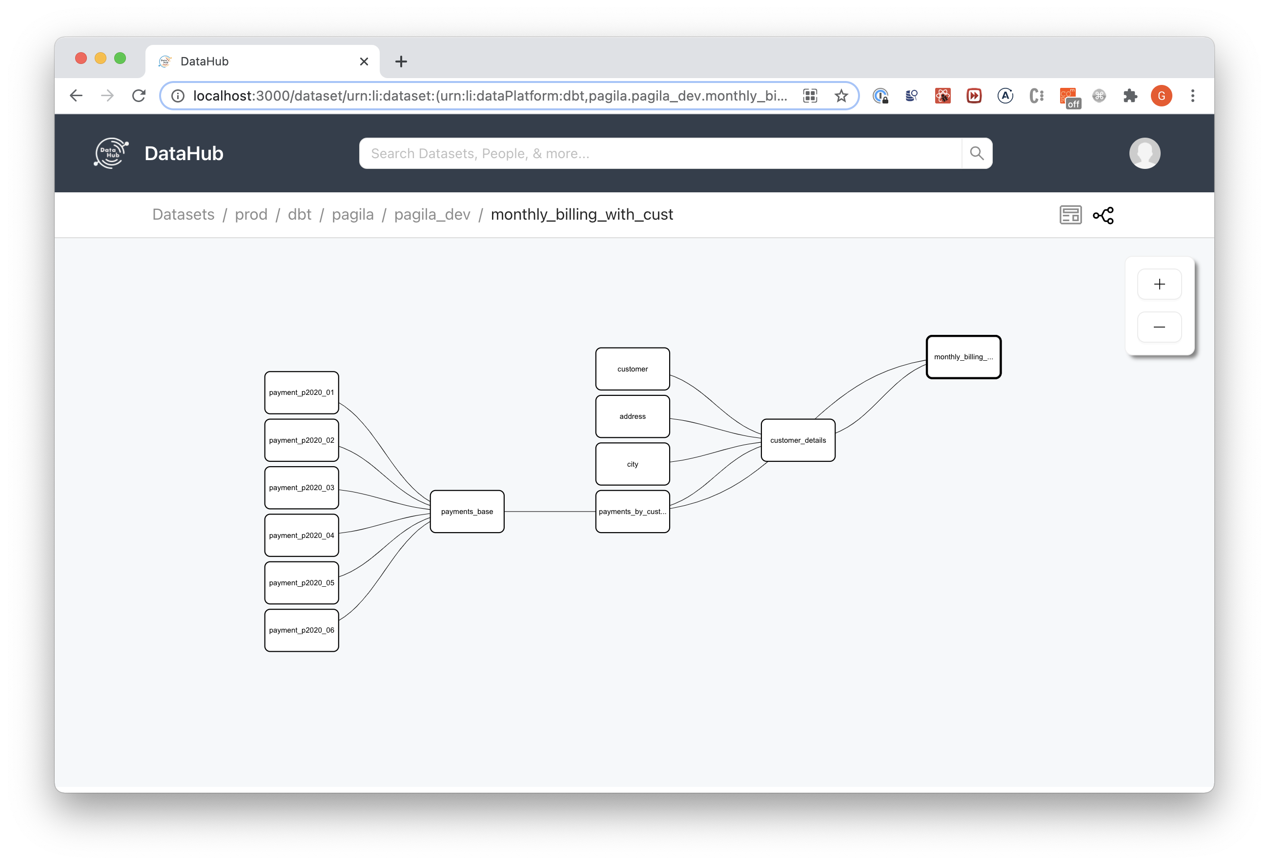 feat(lineage): expandable lineage visualization for dataset dataset ...