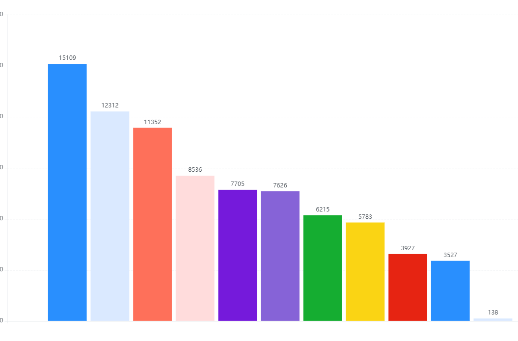 跳转设置选择右键菜单跳转时，右键菜单不展示 · Issue #2159 · running-elephant/datart · GitHub