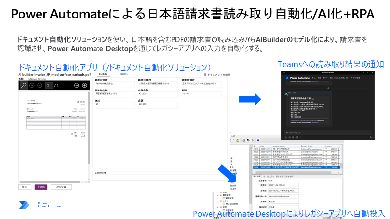 GitHub - YutoKa/document-automation-base-kit-jp