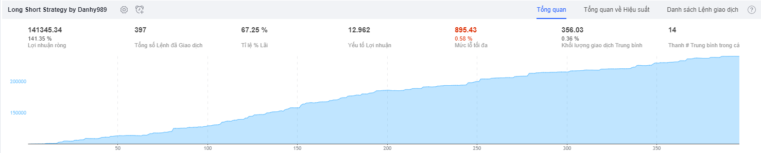 GitHub - danhy989/Trading-Strategy