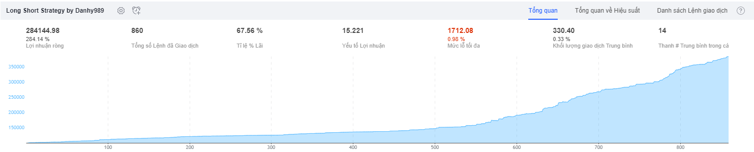 GitHub - danhy989/Trading-Strategy