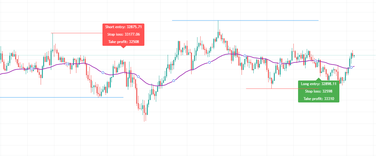 GitHub - danhy989/Trading-Strategy