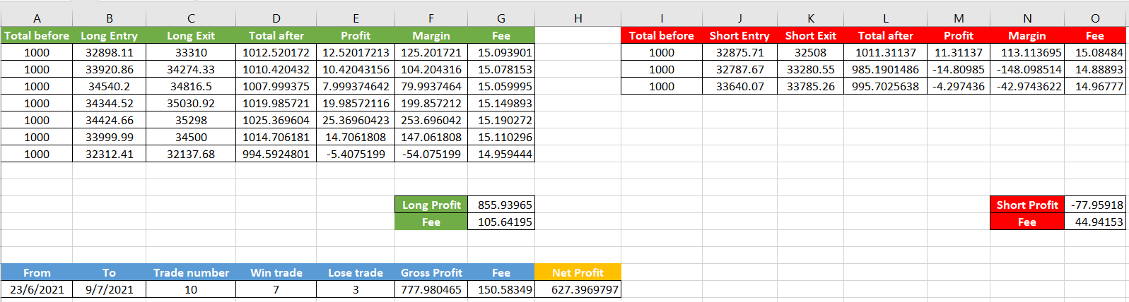 GitHub - danhy989/Trading-Strategy