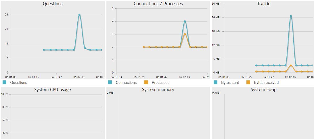 Database Connection · Issue 1468 · Codelibsfess · Github 5417