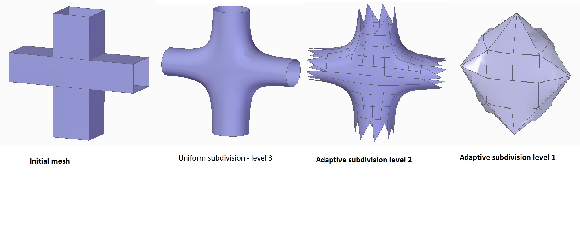 Usage of Feature Adaptive Subdivision in OpenSubdiv · Issue #1079 · PixarAnimationStudios ...