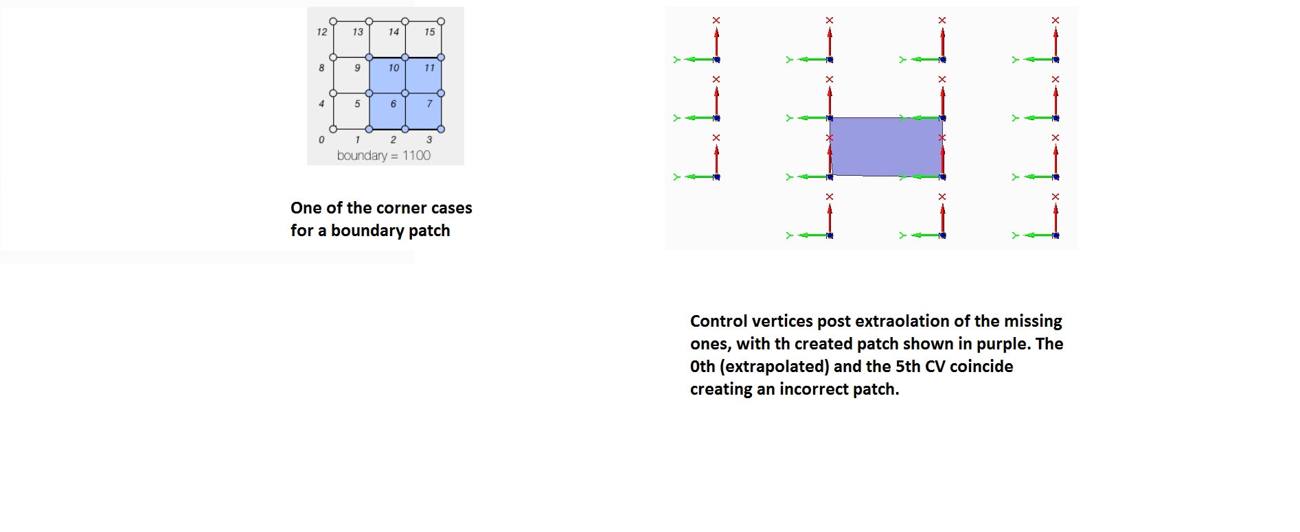 Having trouble constructing boundary patches for external use · Issue #1150 ...