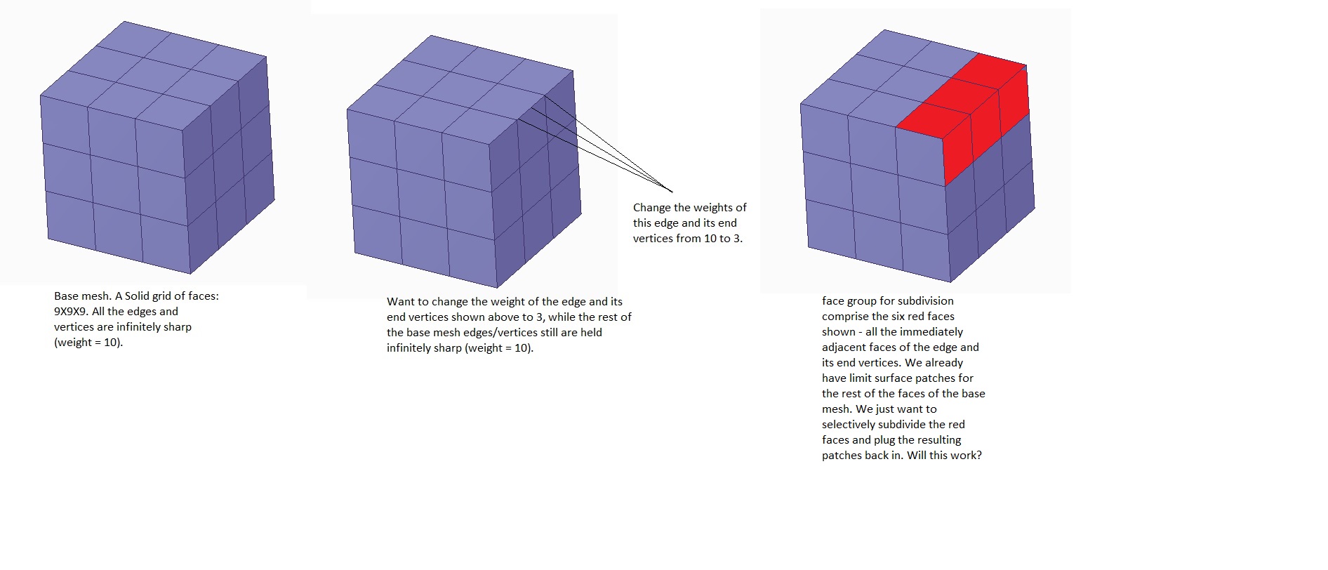 Selective Subdivision. · Issue #1163 · PixarAnimationStudios/OpenSubdiv · GitHub