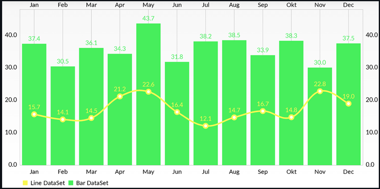 Combined charts: yellow line crossing chart · Issue #585 · wuxudong ...