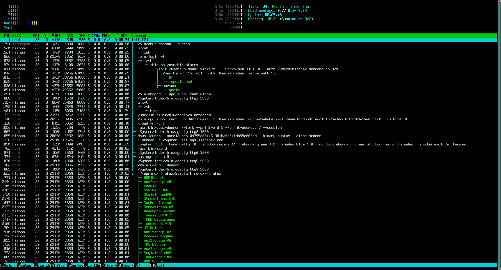 Incorrect Rendering Of Tree View · Issue 375 · Htop Devhtop · Github