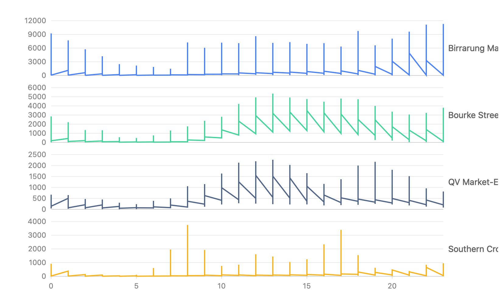 feature request: `group` method · Issue #2286 · antvis/G2 · GitHub