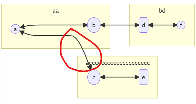 The line between subgraph · Issue #3187 · mermaid-js/mermaid · GitHub