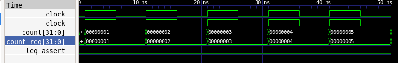 Include assertion failures in the VCD output · Issue #347 · chipsalliance/treadle · GitHub
