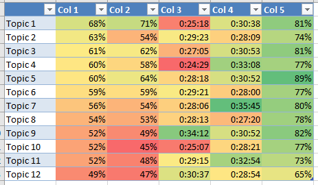 AddConditionalFormat() combines formatting into one · Issue #973 · ClosedXML/ClosedXML · GitHub