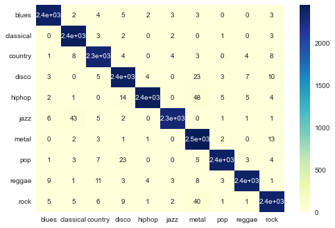 GitHub - kenneth2001/Music-Genre-Classification: Music genre ...